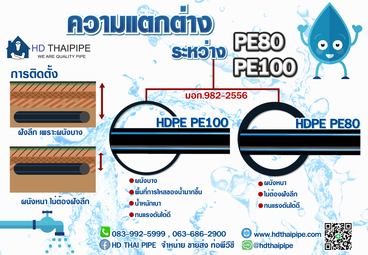 ความแตกต่างของระหว่างPE80และPE100 - hdthaipipe