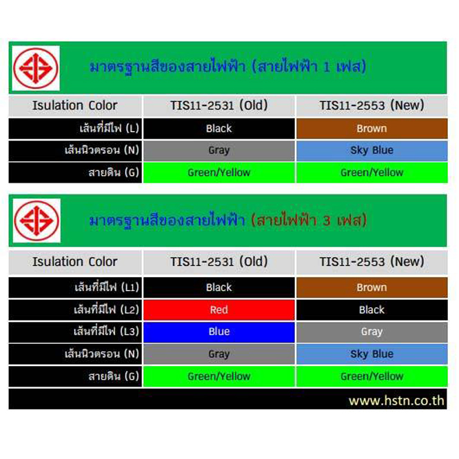 มาตรฐานการแบ่งสีสายไฟ Hstn